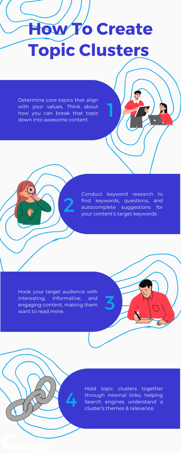 What is the Topic Cluster Model & How Does it Benefit SEO? | Pure SEO
